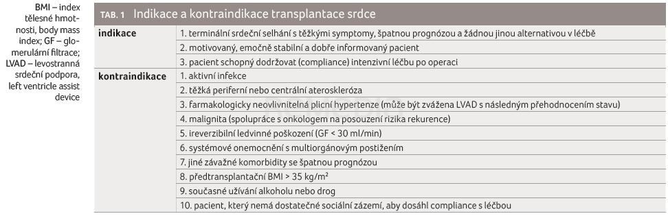 Klinická farmakologie a farmacie | Remedia